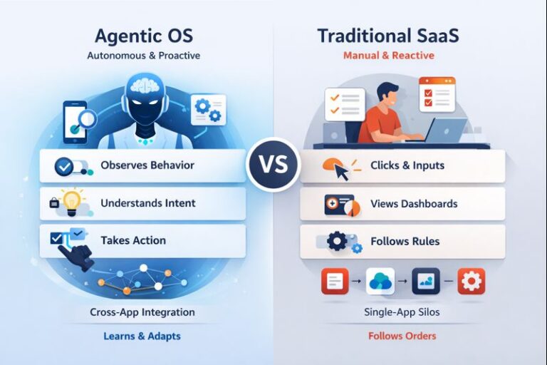 Agentic OS vs SaaS: How AI Startups Redefine Software 2026